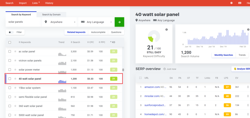 How to Build a Keyword List | How to Find Low Competition Keywords ...